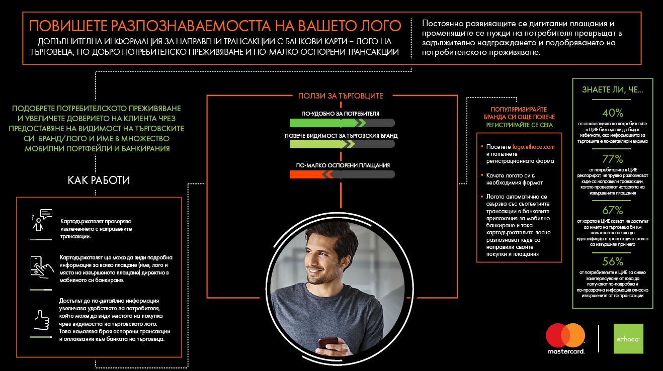 Виртуален ПОС